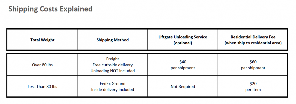 Residential Delivery Fee